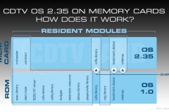 CDTV OS 2.35 for Memory Cards – CDTV Land
